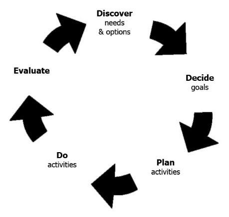 Australian Guide Program - Guide Lines - For Girl Guides and Girl Guide ...