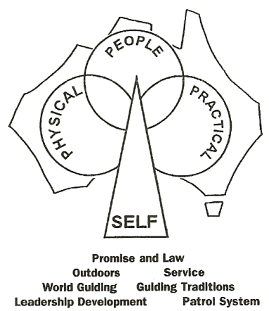 The Australian Guide Program - Guide Lines - For Girl Guides and Girl ...